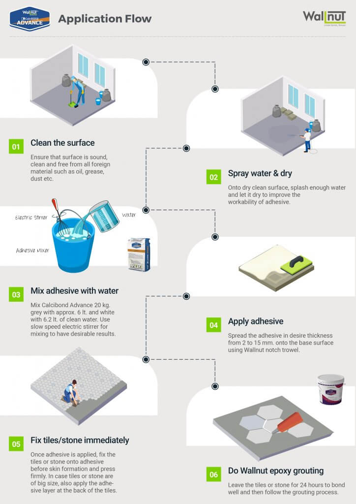 #1 Cement vs Tile Adhesives: Best option for laying tiles & Stones.
